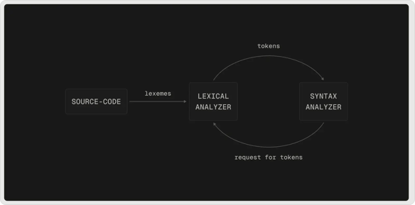 Static Code Analysis: Everything You Need to Know in 2026